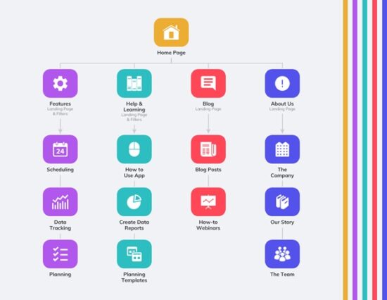 Common Errors In Making A Process Flow Diagram - Personal Finance Advice